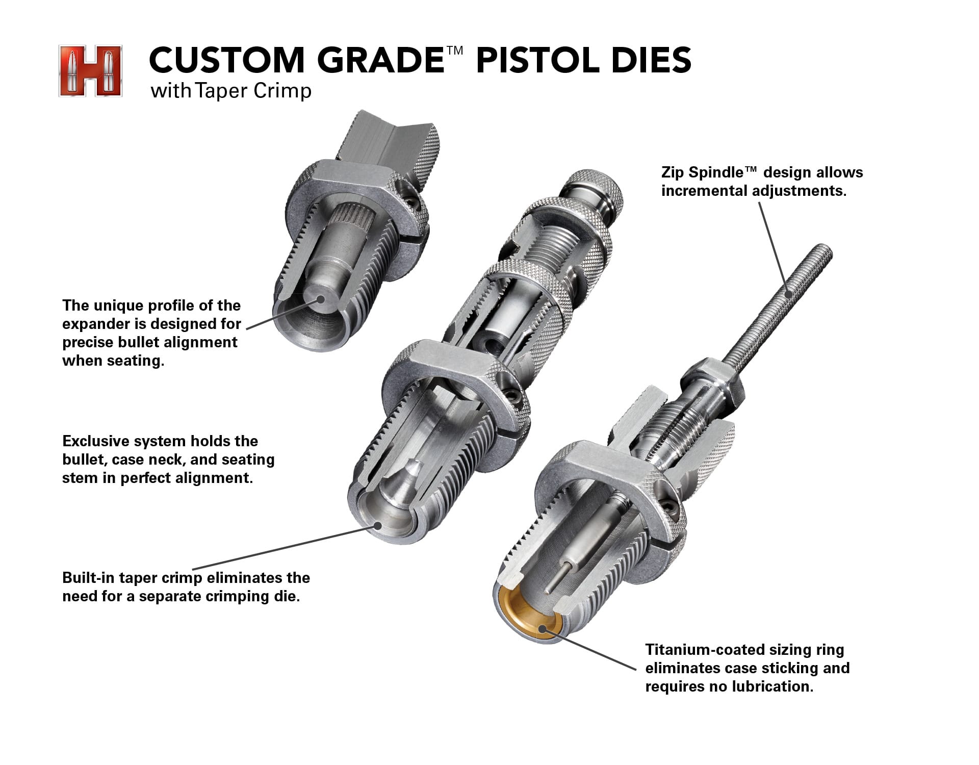 Hornady Series II 3 Die Set Taper Crimp 9mm Luger / 9X21 (.355) | Bruno ...